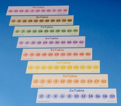 Times table game strips - Partners in Education