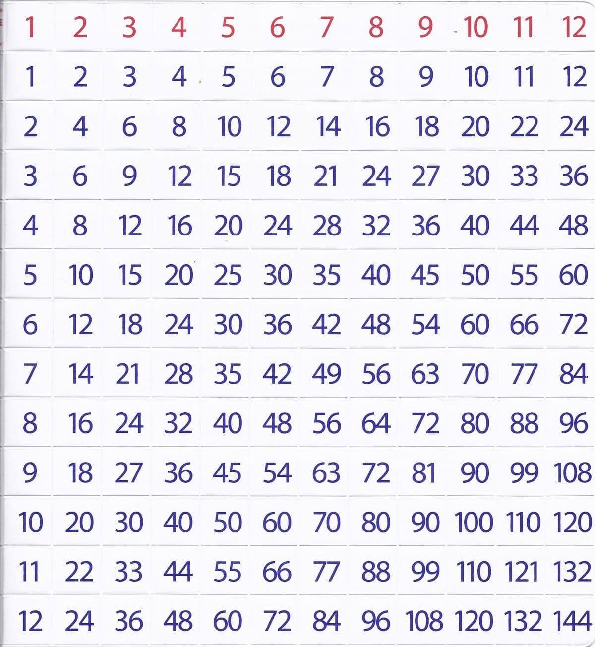 Flexitable multiplication / division 12 x 12 - Partners in Education