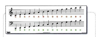 Music Note Chart - Partners in Education
