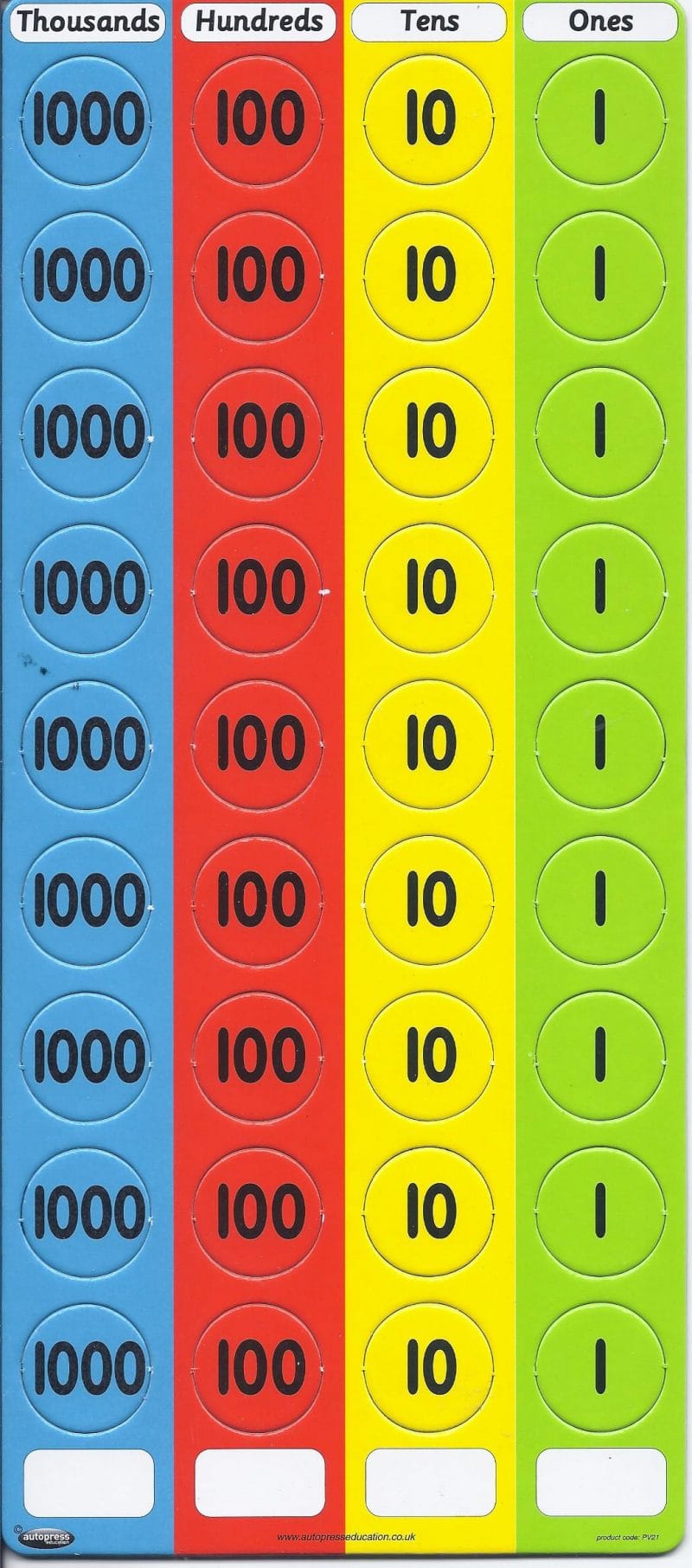 Place value counters thousands hundreds tens and ones - Partners in ...