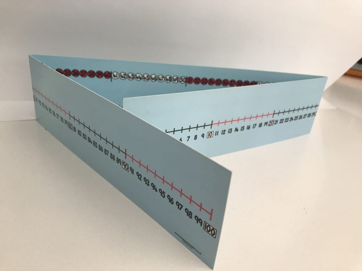 1-100 Number Line - Partners in Education